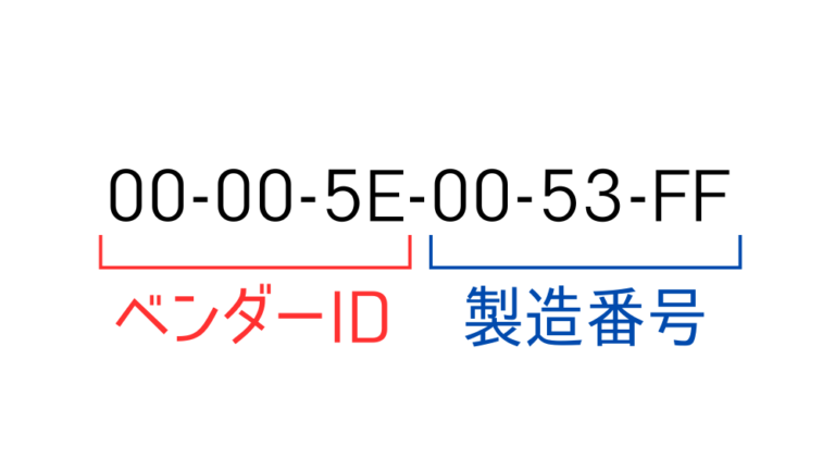 MACアドレスとは？仕組み・構造・用途をわかりやすく解説！ - ROOTFUL
